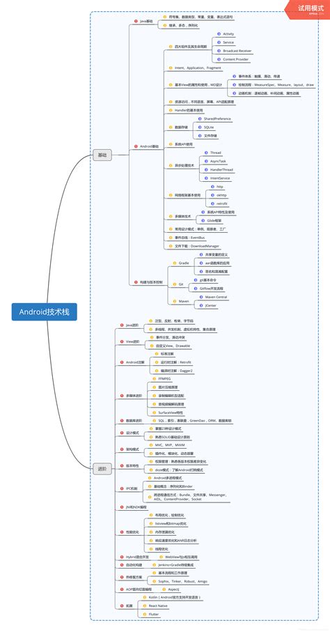 Android技术栈总结android 技术栈有哪些 Csdn博客
