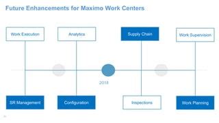 IBM Roadmap Maximo 2018 PPTX
