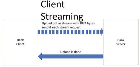 Elasticsearch Tutorial — Configuring Elasticsearch Ssl With Ca Issued Digital Certificate