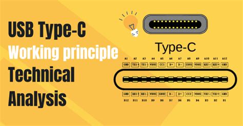 Functional Principle And Technical Analysis Of USB Type C