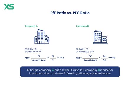 Peg Ratio Formula Interpretation And Why It Matters Xs