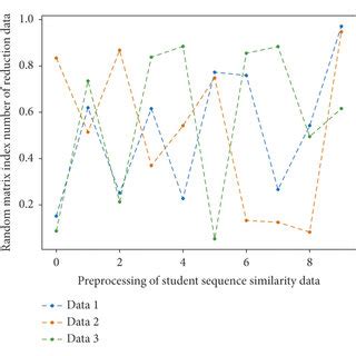 Random Matrix Index Babe Sequence Similarity Distribution Download Scientific Diagram