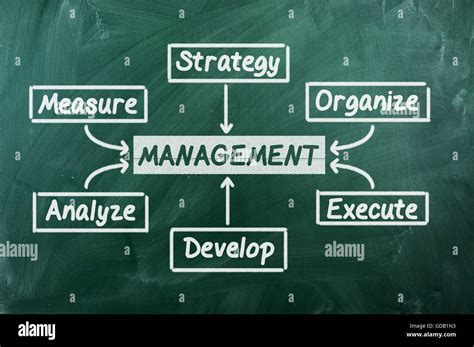 Project Management Flow Chart Hi Res Stock Photography And Images Alamy