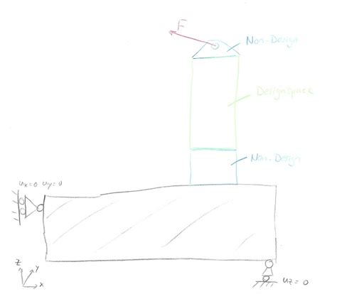 Model Simplification For Topology Optimization Hypermesh Altair