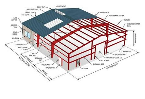 Peb Structures Fabrication At ₹ 280square Feet In Neemuch Id