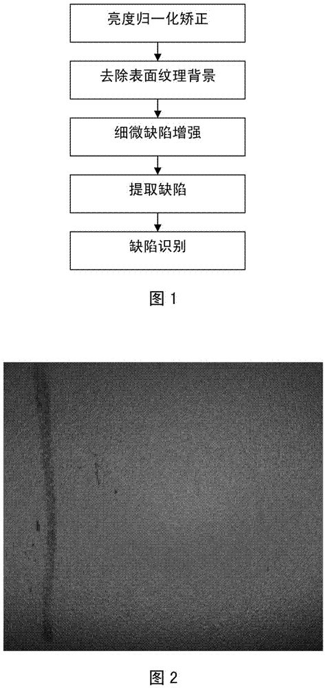A Defect Detection Method For Textured Surface Eureka Patsnap