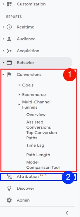Discovering Google Analytics Attribution Report Lucrative