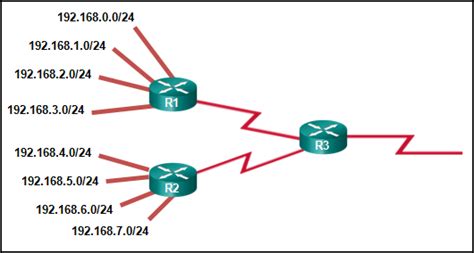 ccna 3 scaling networks v5 0 pretest exam answers español