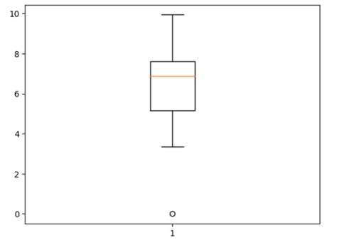 Pandas AI The Generative AI Python Library GeeksforGeeks