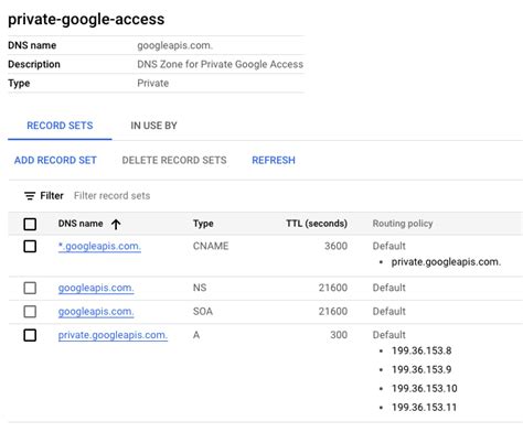 How To Enable Private Google Access For Source Repositories Stack Overflow