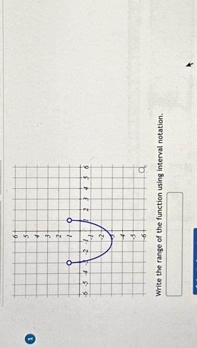 Solved Write The Range Of The Function Using Interval