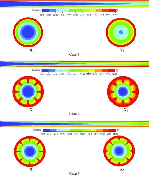 Temperature Distribution On The Xy Plane And In Transversal Sections