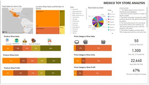 Amit Ghosh On Linkedin Ivyprofessional Data Dataanalytics Powerbi