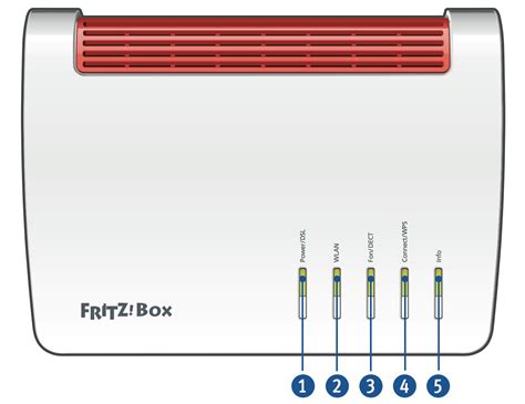How Do I Install And Configure My FRITZ Box