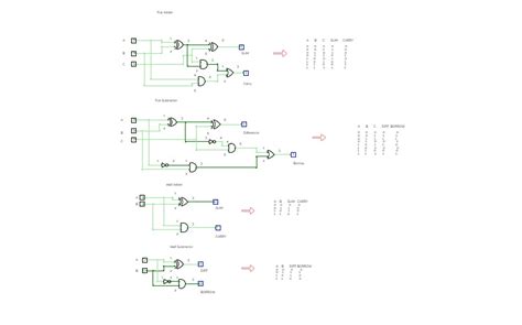 Circuitverse Full Adder And Subtractor