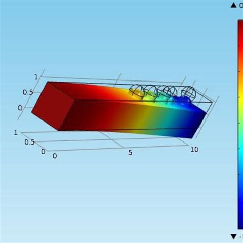 Displacement Analysis Using Comsol Multiphysics Download Scientific