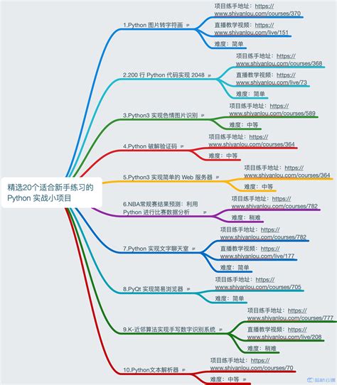 用python做一个小项目怎么用python做项目 Csdn博客