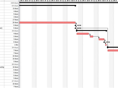 Automated Gantt Chart Creation With Projectlibre Upwork