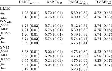 prediction results for the non linear problem data download