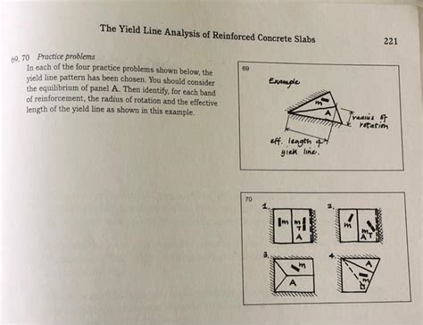 Solved The Yield Line Analysis Of Reinforced Concrete Slabs Chegg