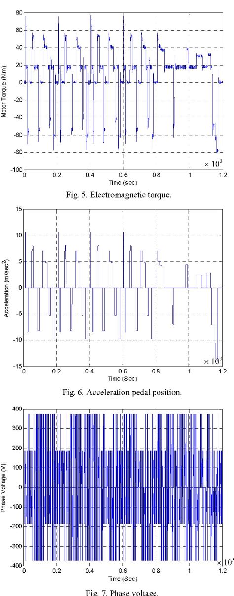 Figure 6 From Nonlinear Control By Input Output Linearization Scheme