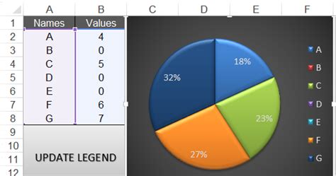 do my excel blog how to update excel chart legend without showing zero