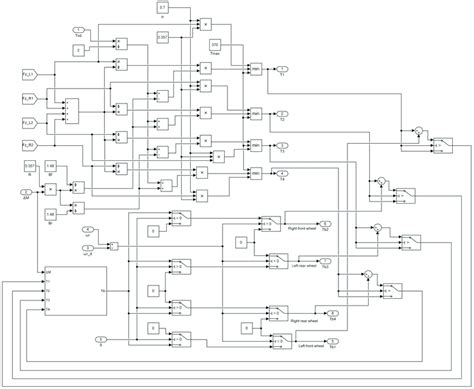 Torque Distribution Strategy Diagram Of Motor And Hydraulic Coordinated Download Scientific