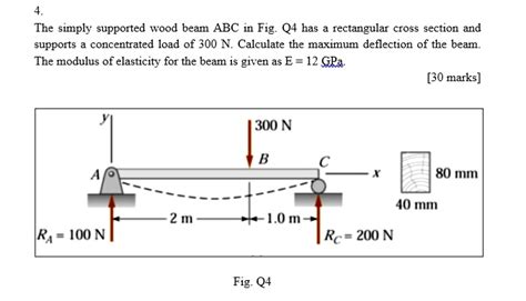4 The Simply Supported Wood Beam Abc In Fig Q4 Has A Rectangular Cross Section And Supports A