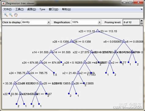 MATLAB 神经网络 个案例分析第 章 决策树分类器的应用研究乳腺癌诊断 知乎