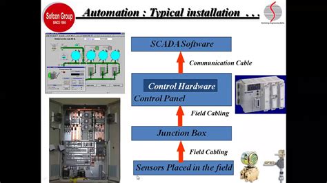 Wonderware Intouch Scada Tutorial In Hindi Part 1 Youtube