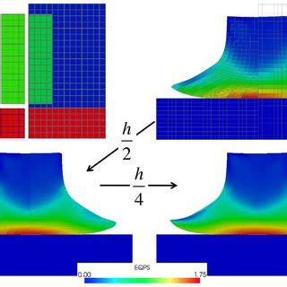 Upper Left Hand Side Image Shows Lagrangian Left And Eulerian Right Download Scientific