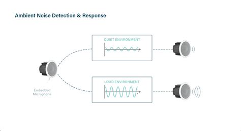 Ip Speakers Embedded Microphone Algo Communication Products Ltd