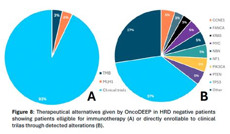 Hrd Validation With Oncodeep® Kit For Ovarian Cancer
