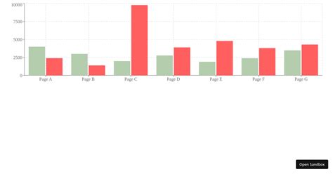 Simple Bar Chart Codesandbox Simple Bar Chart Codesandbox