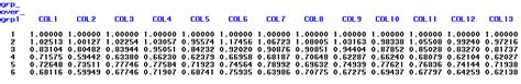 Easy Sas Array With Dynamic Dim Array With Dim Number Being A Macro