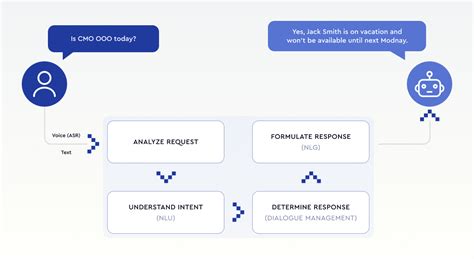 This Testing Goes Hand In Hand With User Experience Testing Where The