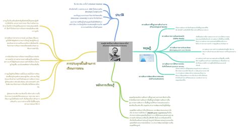 ทฤษฎีลำดับขั้นความต้องการของมาสโลว์ Maslows Hierarchy Of Needs