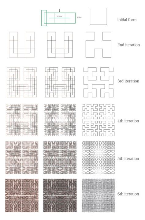 How To Construct Nested Hilbert Curves Naked Geo Tumbex