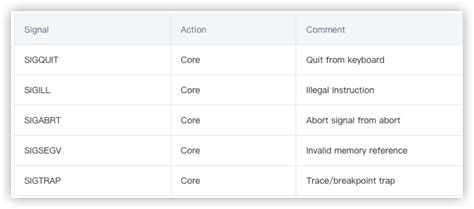 Linux Coredump文件的生成机制linux Cordump 生成过程 Csdn博客 Linux Coredump文件的生成机制linux Cordump 生成过程 Csdn博客