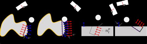 Illustration Of Collision Detection And Formulation Ab Handobject