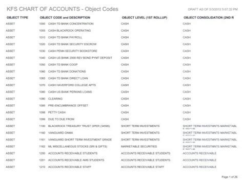 Kfs Chart Of Accounts Object Codes Haverford College