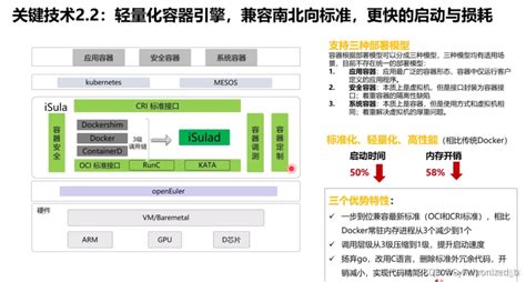 欧拉的arm架构的iso镜像 Openeuler 欧拉 系统 Mob64ca13f38b94的技术博客 51cto博客
