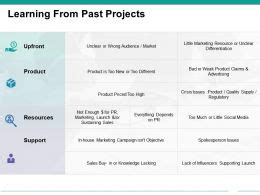 Past Project Slide Team