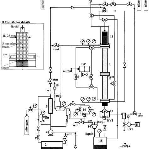 Pdf Gas−liquid Interfacial Mass Transfer In Trickle Bed Reactors At