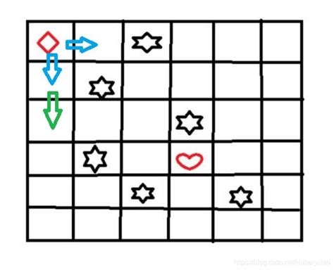 广搜（bfs） Csdn博客