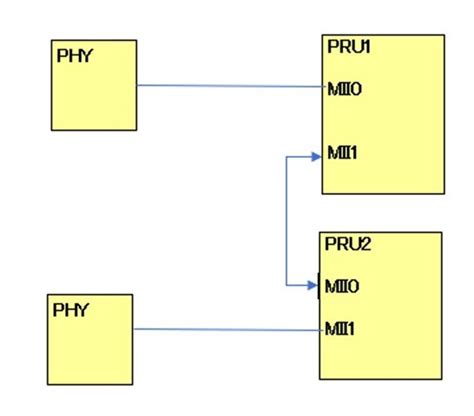 Am6442 Usage Of Escs Processors Forum Processors Ti E2e Support