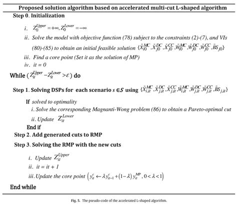 The Pseudo Code Of The Accelerated L Shaped Algorithm Download