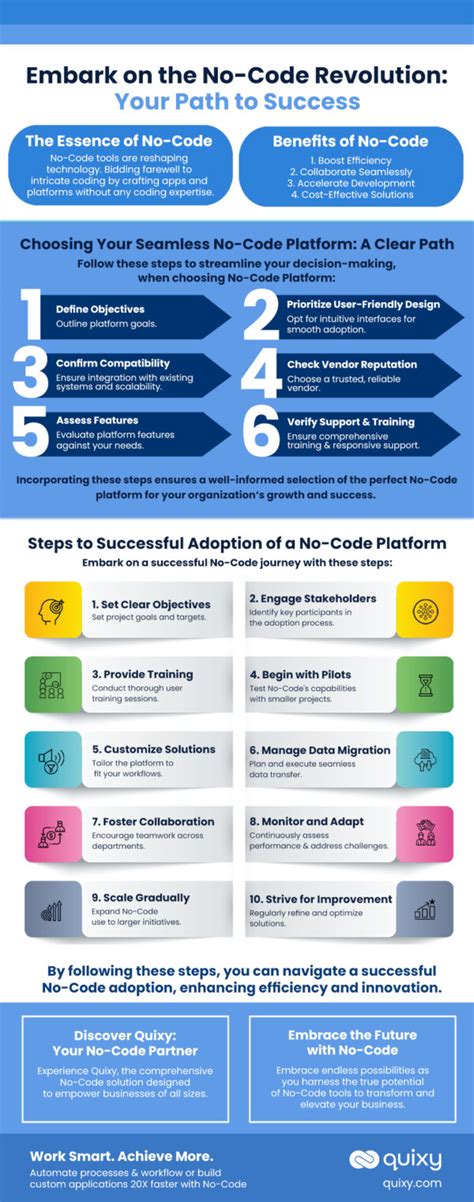 Infographic Steps To Successful Adoption Of A No Code Platform Quixy