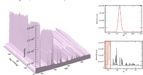 Figure 12 From Automated Parametric Rietveld Refinement And Its Application To Two Dimensional