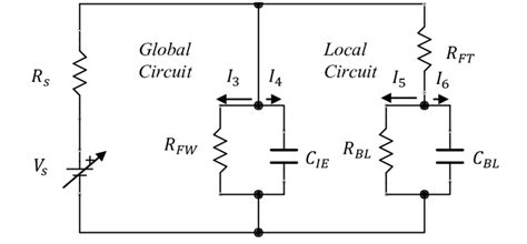 Circuit Model And Corresponding Parameters Download Scientific Diagram
